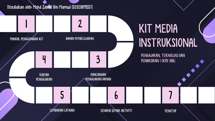 KIT MEDIA INSTRUKSIONAL by zenal mamud on Prezi