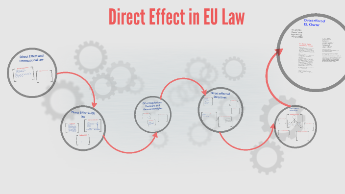 Direct Effect in EU Law by stephen carruthers on Prezi