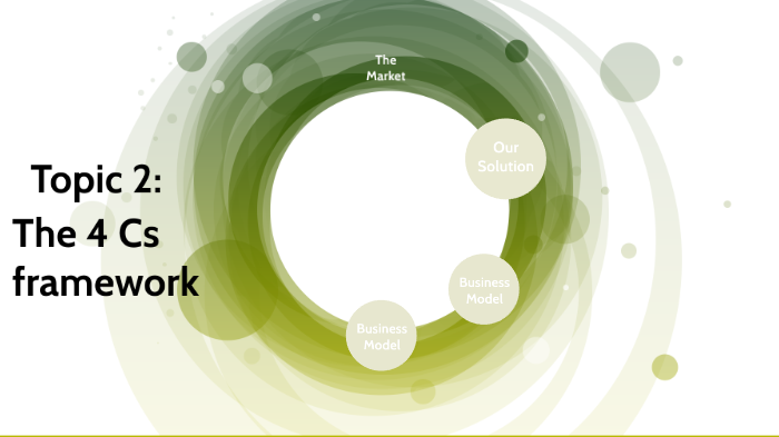 Topic 2: The 4 Cs framework by Servicio Social on Prezi