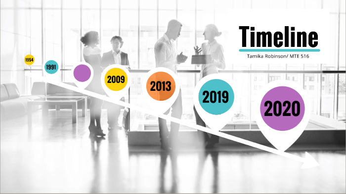 Evolution of Education Timeline by Tamika Robinson on Prezi
