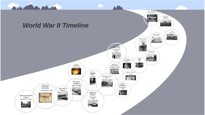 World War II Timeline by Jon Mudd on Prezi
