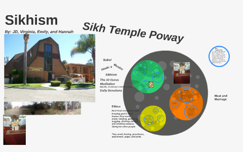 Sikhism by JD DeFrieze on Prezi