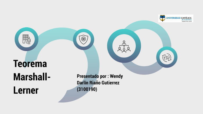 Teorema Marshall Lerner by WENDY DARLIN RIANO GUTIERREZ on Prezi