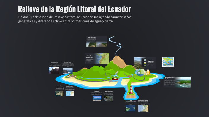 Relieve de la Región Litoral del Ecuador by Ximena Madruñero on Prezi