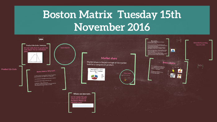 Boston Matrix by nadia stevenson on Prezi