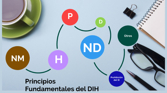 Principios fundamentales del DIH by Marta Sin Hache on Prezi
