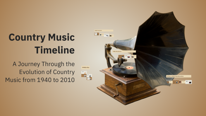 Country Music Timeline by noah sanders on Prezi
