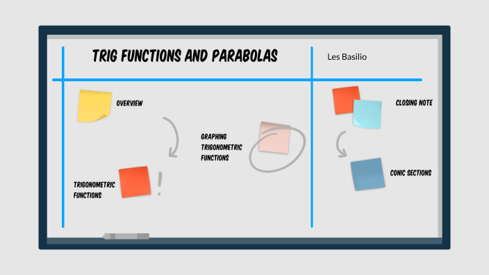 Trigonometric Functions and Parabolas by Lesly Basilio Flores on Prezi