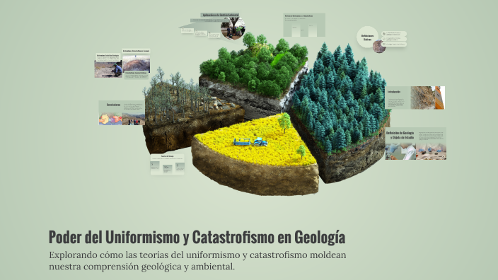Poder del Uniformismo y Catastrofismo en Geología by Gustavo Cuello on ...