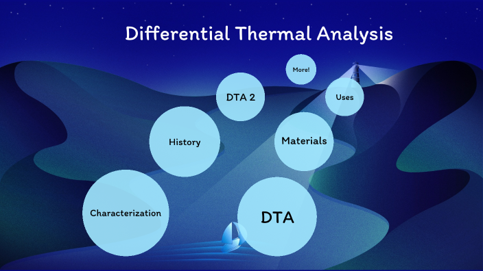 Differential Thermal Analysis by anastasia g on Prezi