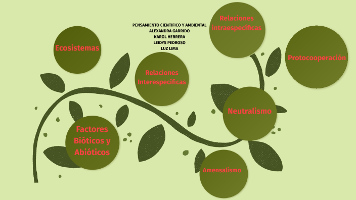 ECOSISTEMAS by Alexandra Garrido zayas on Prezi