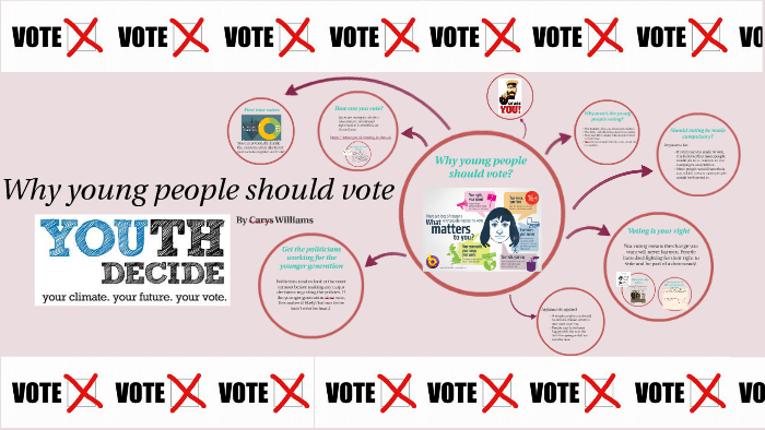 Why young people should vote by Carys Williams on Prezi