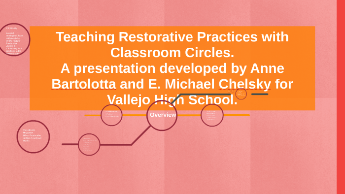 Teaching Restorative Practices with Classroom Circles. by E. M.. Chelsky on Prezi