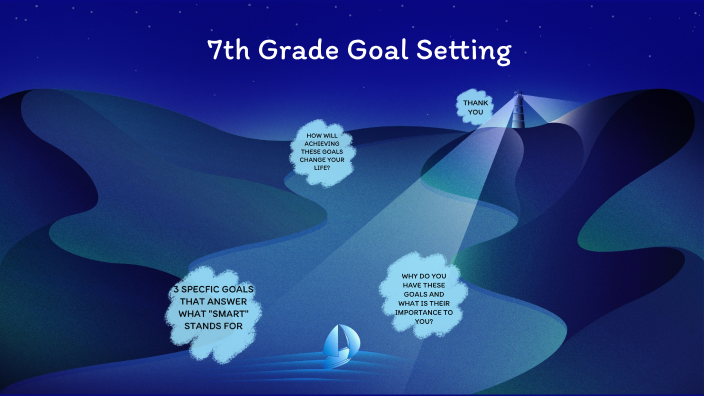7th grade goals! by Hannah Oster on Prezi