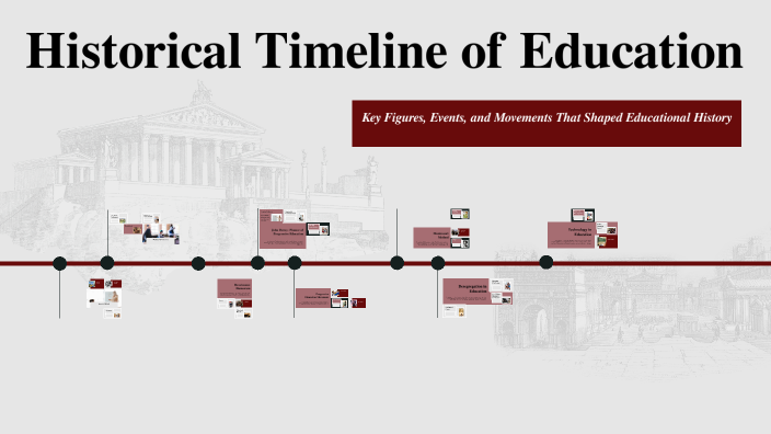 Historical Timeline of Education by Madison Heslop on Prezi