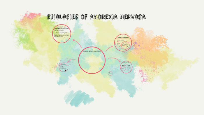 CLOA + SCLOA Etiology of Anorexia by Summer Siu on Prezi
