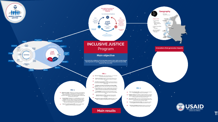 USAID INCLUSIVE JUSTICE Program by Daniela Aristizabal on Prezi