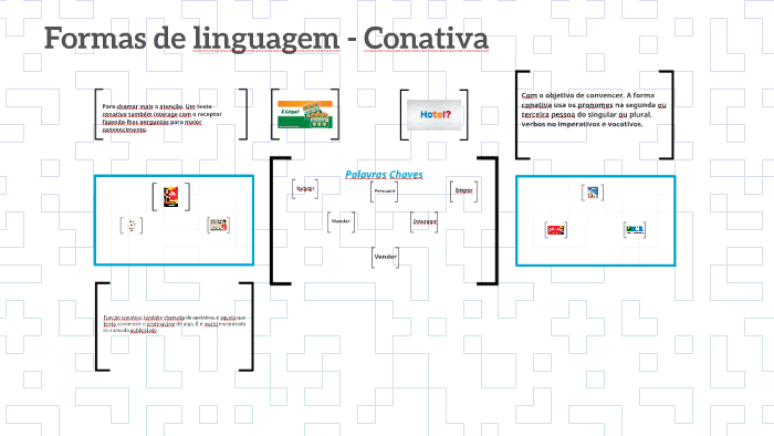 Formas de linguagem - Conativa by Paulo Roberto Ribeiro on Prezi