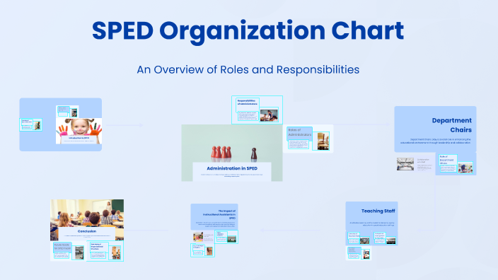 SPED Organization Chart by James Brock on Prezi