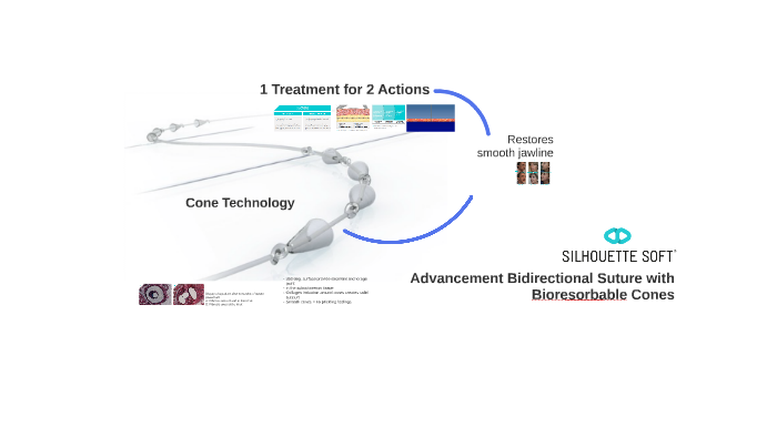 Advancement in Bidirectional Sutures With Bioresorbable Cone by ...
