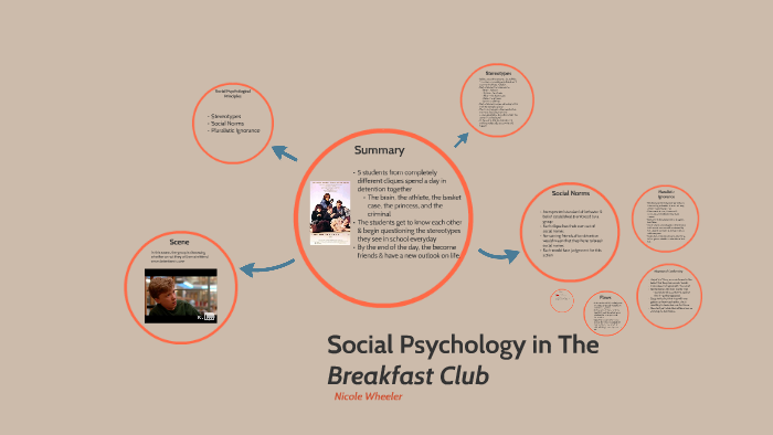 Social Psychology in The Breakfast Club by Nicole Wheeler on Prezi