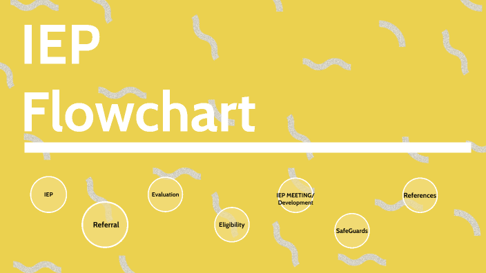IEP Flow Chart by meghan sharp on Prezi