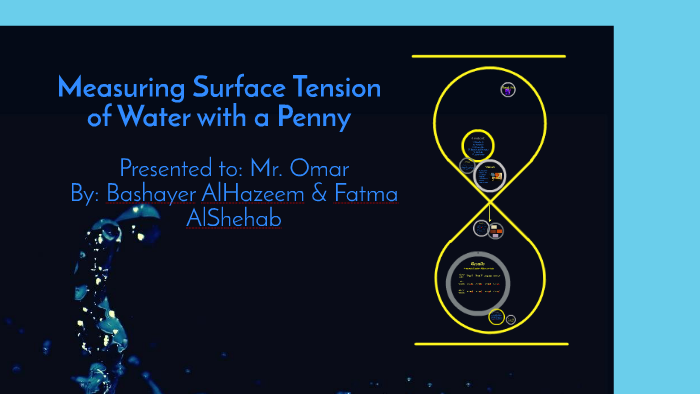 Measuring Surface Tension of Water with a Penny by bashayer alhazeem on ...