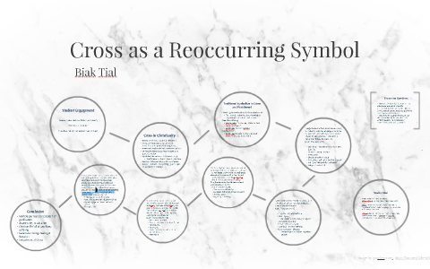 Cross as a Reoccurring Symbol by Biak Tial on Prezi