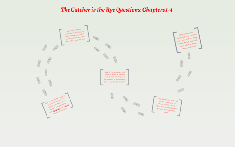 The Catcher in the Rye Questions: Chapters 1-4 by Julia Wagner on Prezi