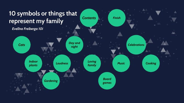 10 symbols or things that represent my family by Evelina Freiberga on Prezi