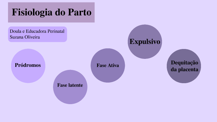 Fases do Trabalho de Parto by suzana lima de oliveira on Prezi