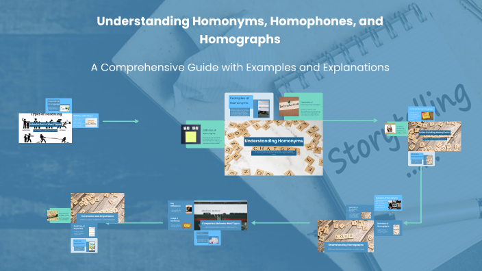 Understanding Homonyms, Homophones, and Homographs by Mahaa Shri_!. on ...