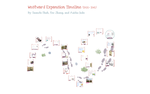 Westward Expansion Timeline (1800-1860) by Aabha Joshi on Prezi
