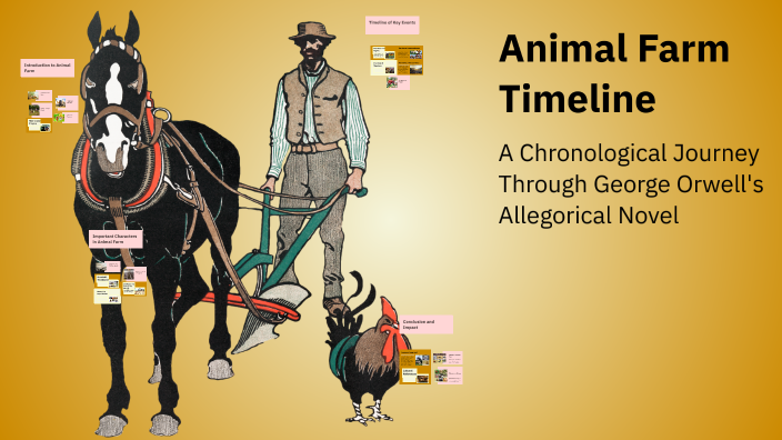 Animal Farm Timeline by Raquel Robinson on Prezi