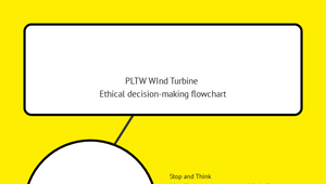 PLTW ethical decision-making flowchart by Christina Wolf on Prezi Design