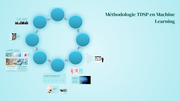 Méthodologie TDSP en Machine Learning by bilel brini on Prezi