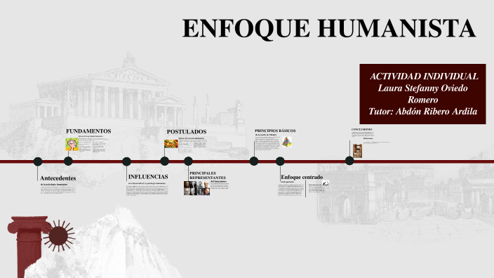 ENFOQUE HUMANISTA by Laura Stefanny Oviedo Romero on Prezi