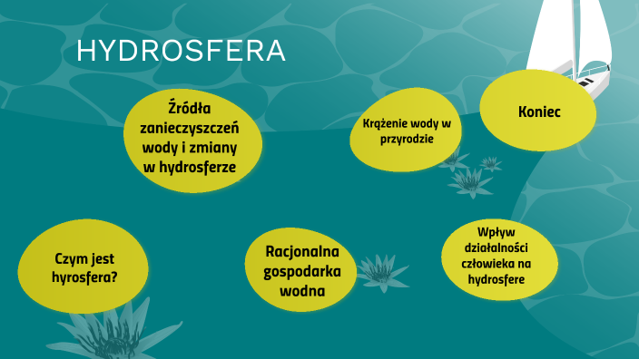 Hydrosfera by Ola Ryba on Prezi