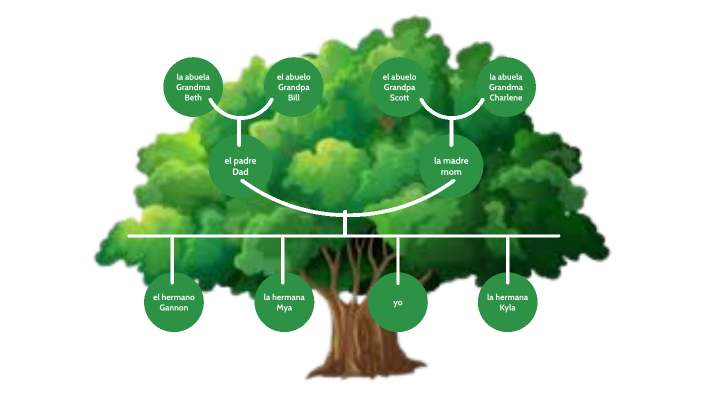 Spanish Family Tree by Brylee Bressler on Prezi