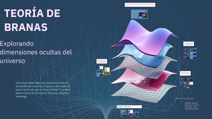 TEORÍA DE BRANAS by David Curipoma on Prezi