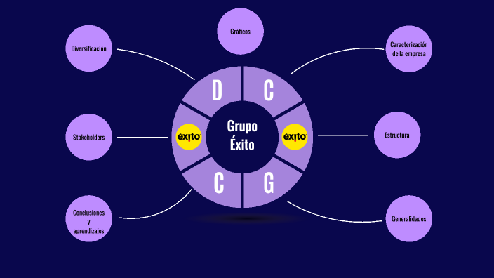 FdeA by Diana Carolina Rincón Urueña on Prezi