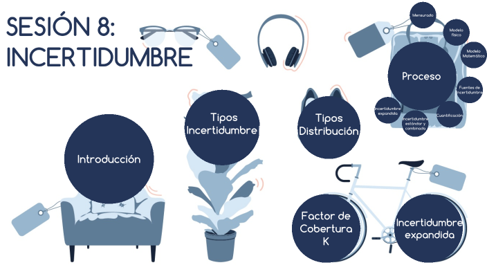 Sesión 8: Incertidumbre by Emmanuel Ortega on Prezi