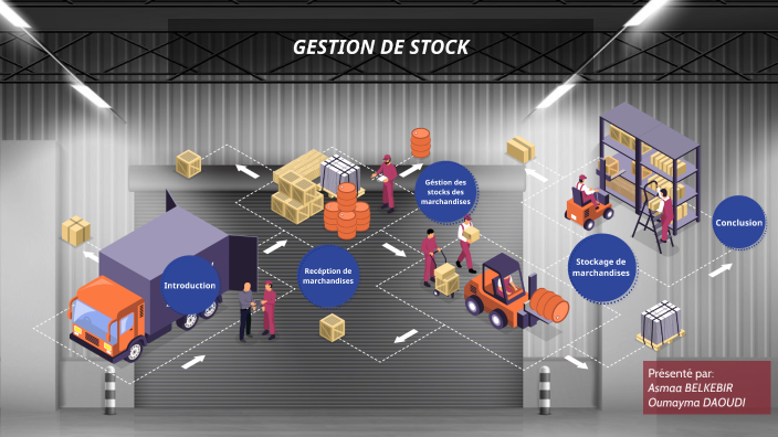 GESTION DE STOCK by Asmaa Belkebir on Prezi