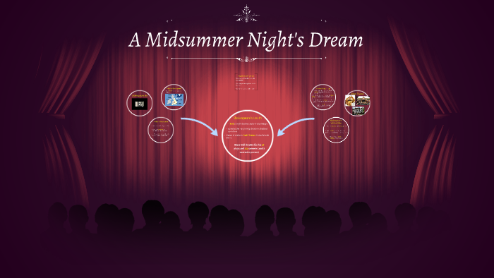 A Midsummer Night's Dream by Katelin Rock on Prezi
