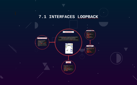 INTERFACES LOOPBACK by Anayansi Duran