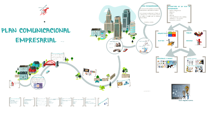 PLAN COMUNICACIONAL EMPRESARIAL by Eugenia Carrea on Prezi