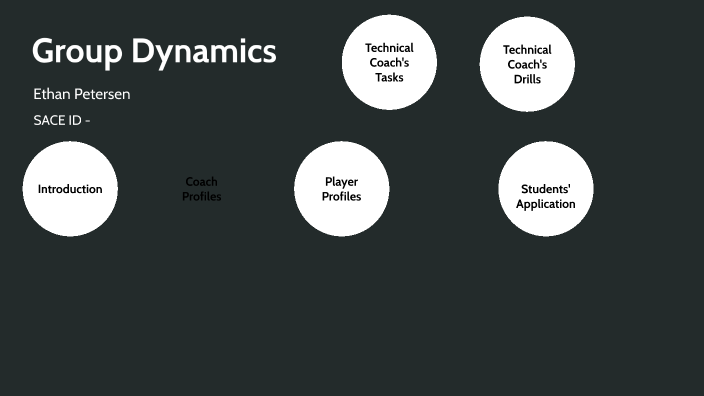 Group Dynamics by Ethan Petersen on Prezi