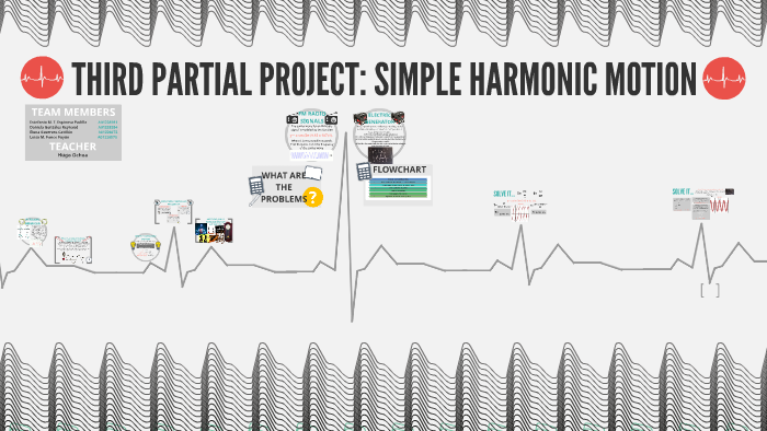 THIRD PARTIAL PROJECT: SIMPLE HARMONIC MOTION by Luisa Ponce on Prezi