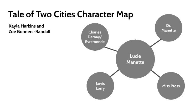 TOTC Character Map by Kayla Harkins on Prezi