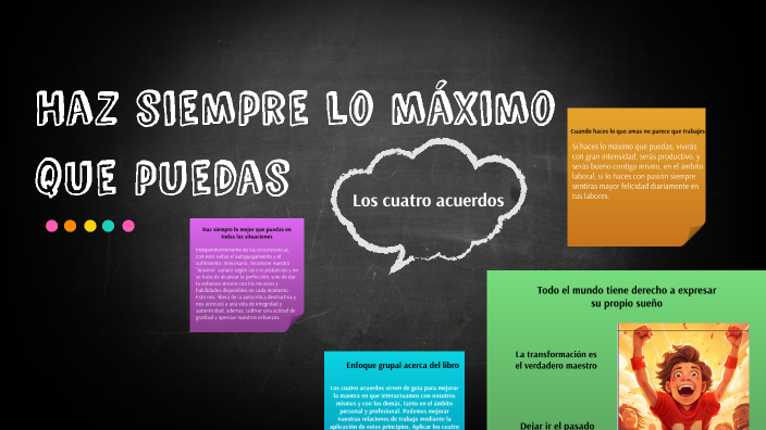 Haz siempre lo máximo que puedas by Daniela Carmona on Prezi